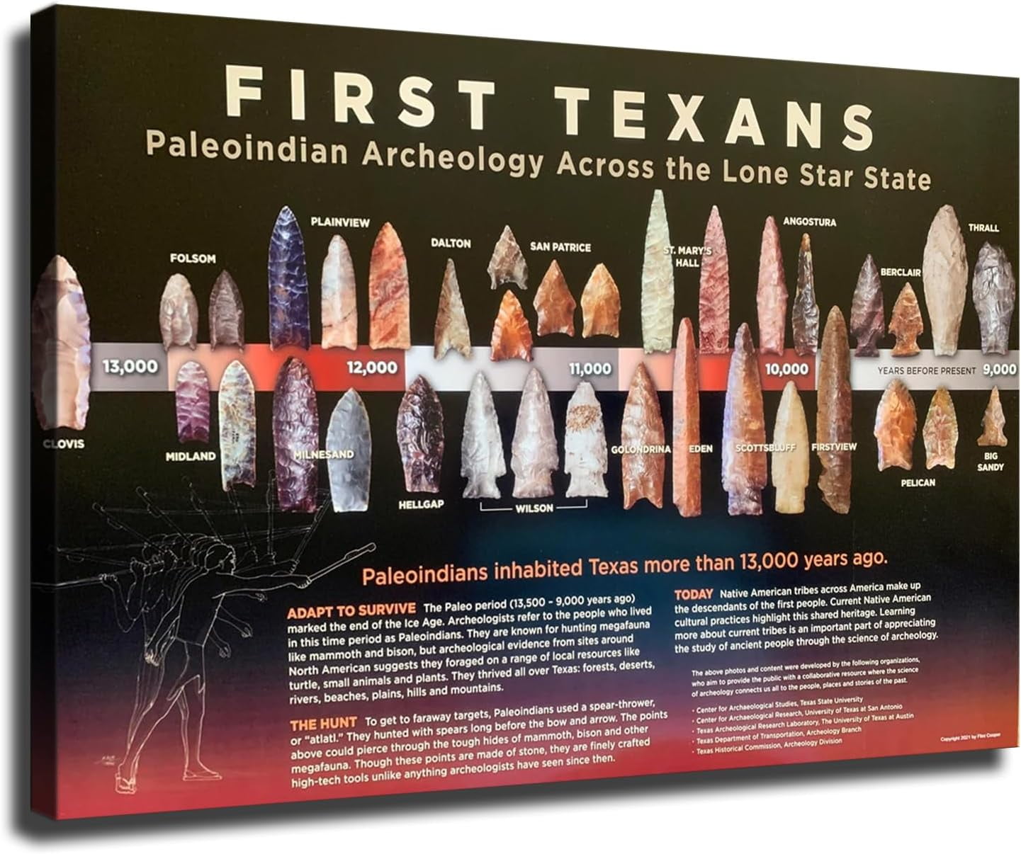 Arrowhead Timeline First Texans 13,000 Years - Indian Artifacts Poster ...