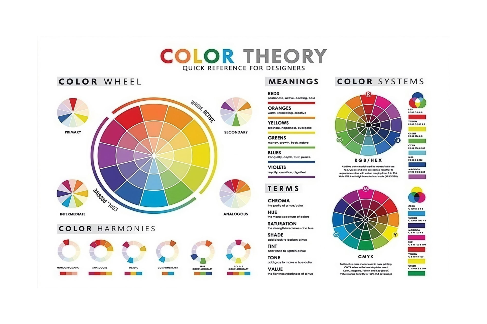 Art Classroom Design Studio Quick Guide RGB CMYK Color Theory Poster ...