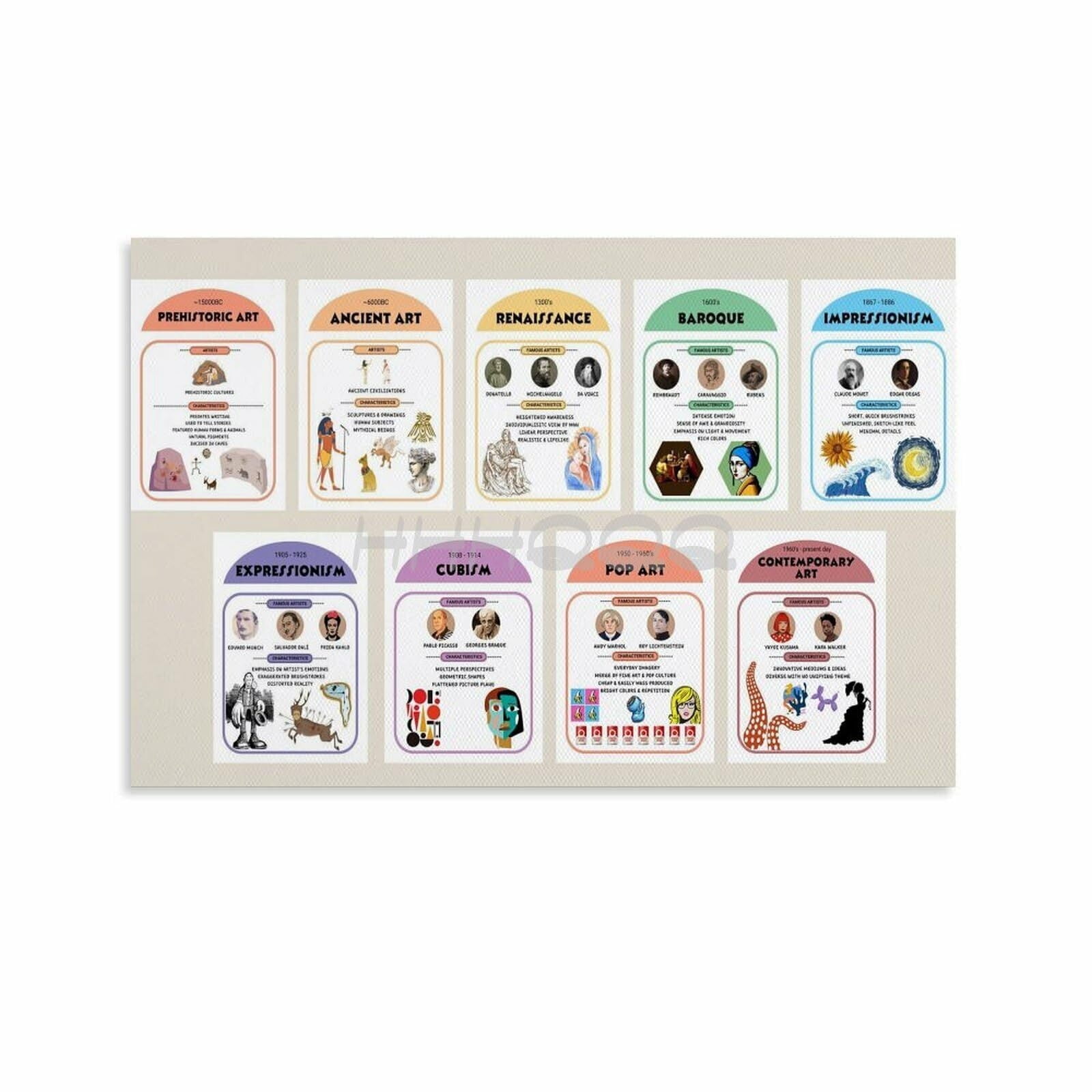 Art History Timeline Posters with Famous Artists,classroom Decor Canvas ...