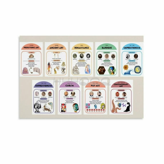 Art History Timeline Posters with Famous Artists,classroom Decor Canvas ...
