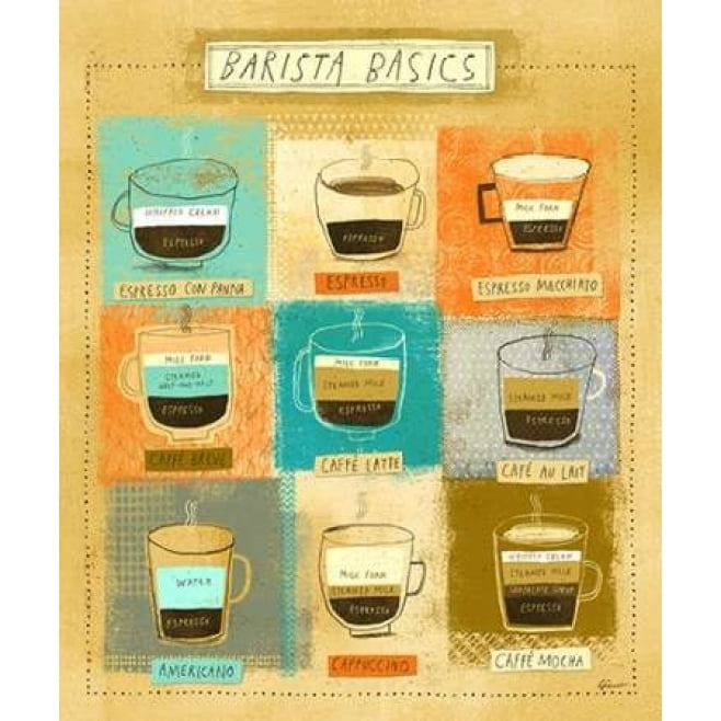Art In Motion PDX570FAU1035SMALL Barista Chart Poster Print by Richard ...