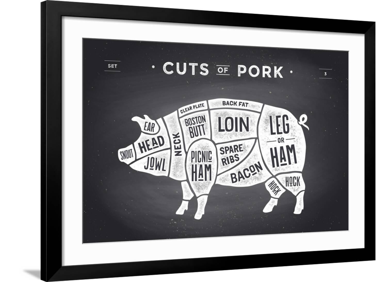 Art.com Cut of Meat Set. Poster Butcher Diagram, Scheme and Guide ...