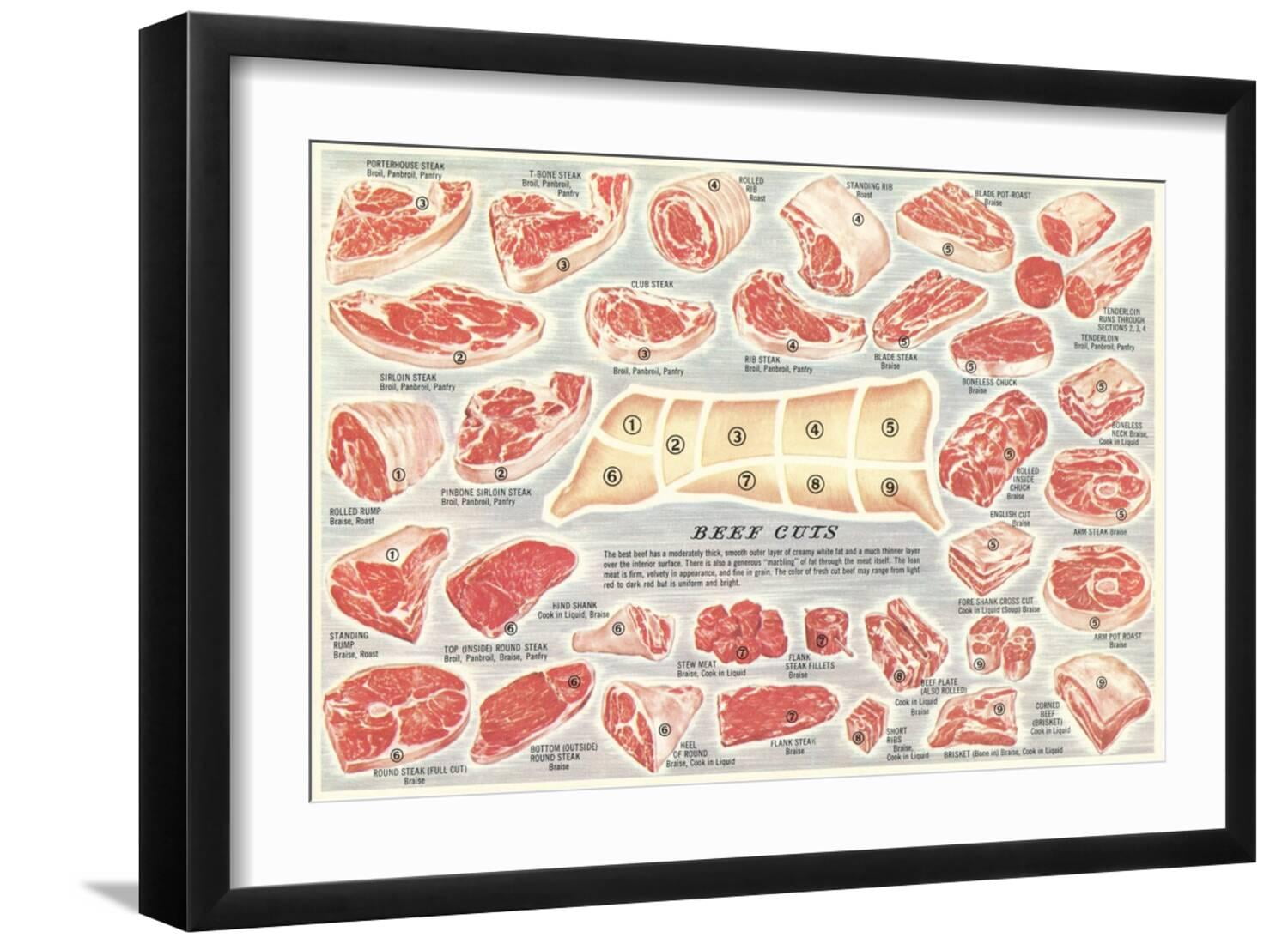 Art.com Cuts of Beef Chart Art Print, Black Frame Wall Art, 23" x 17 ...