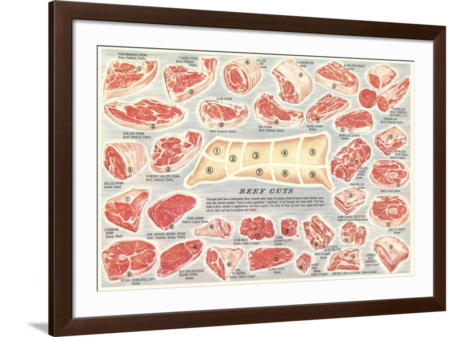 Art.com Cuts of Beef Chart Art Print, Brown Frame Wall Art, 44" x 32 ...