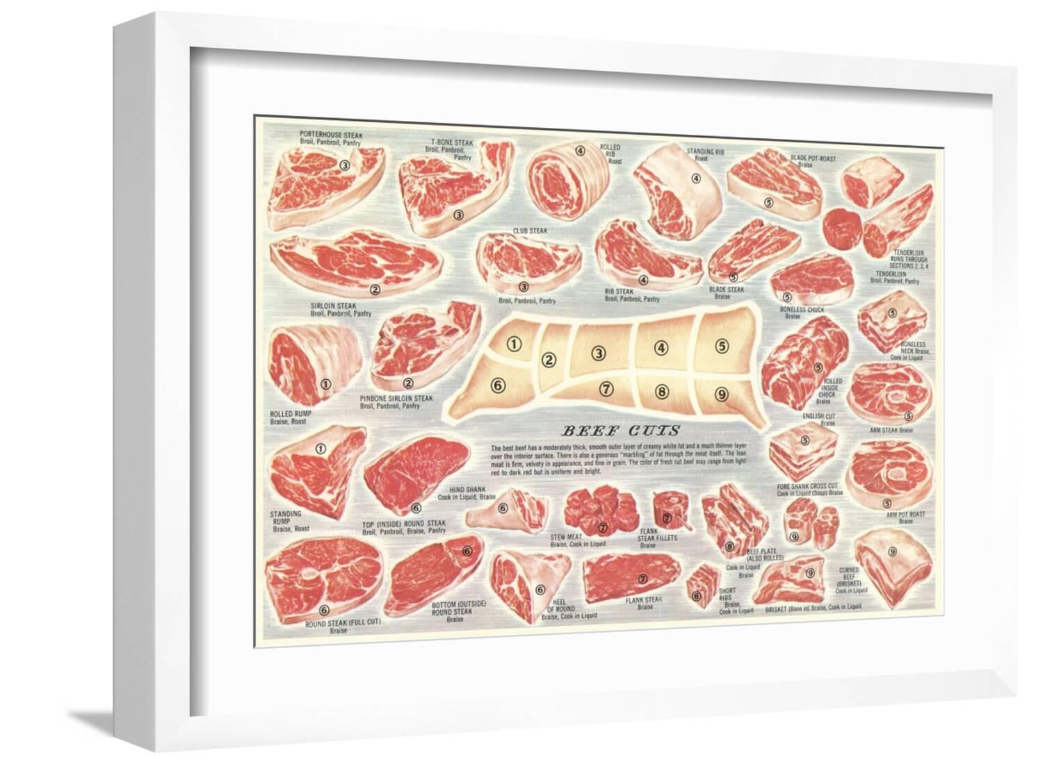 Art.com Cuts of Beef Chart Art Print, White Frame Wall Art, 23" x 17 ...