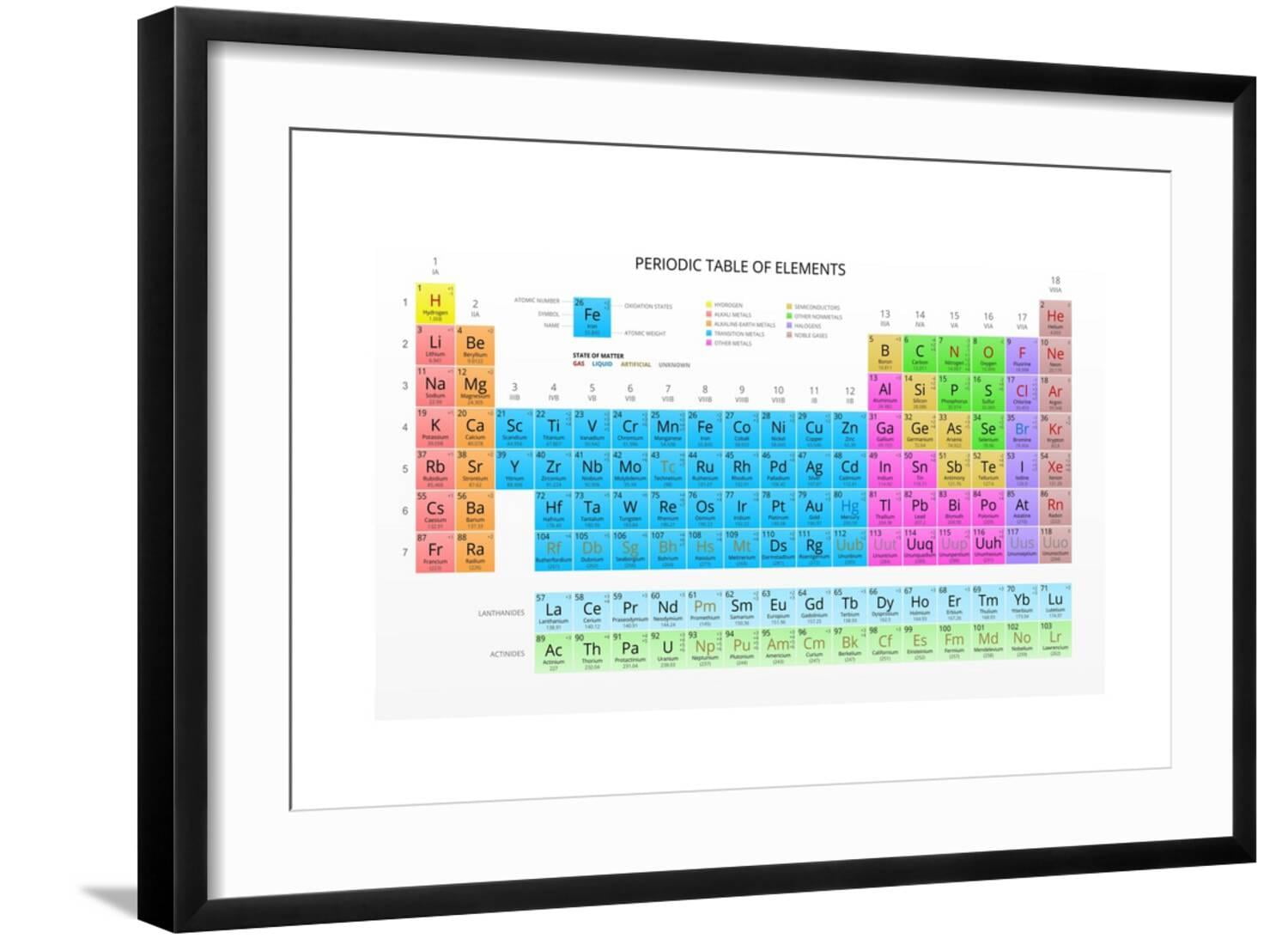 Art.com Mendeleev's Periodic Table of the Chemical Elements, Colorful ...