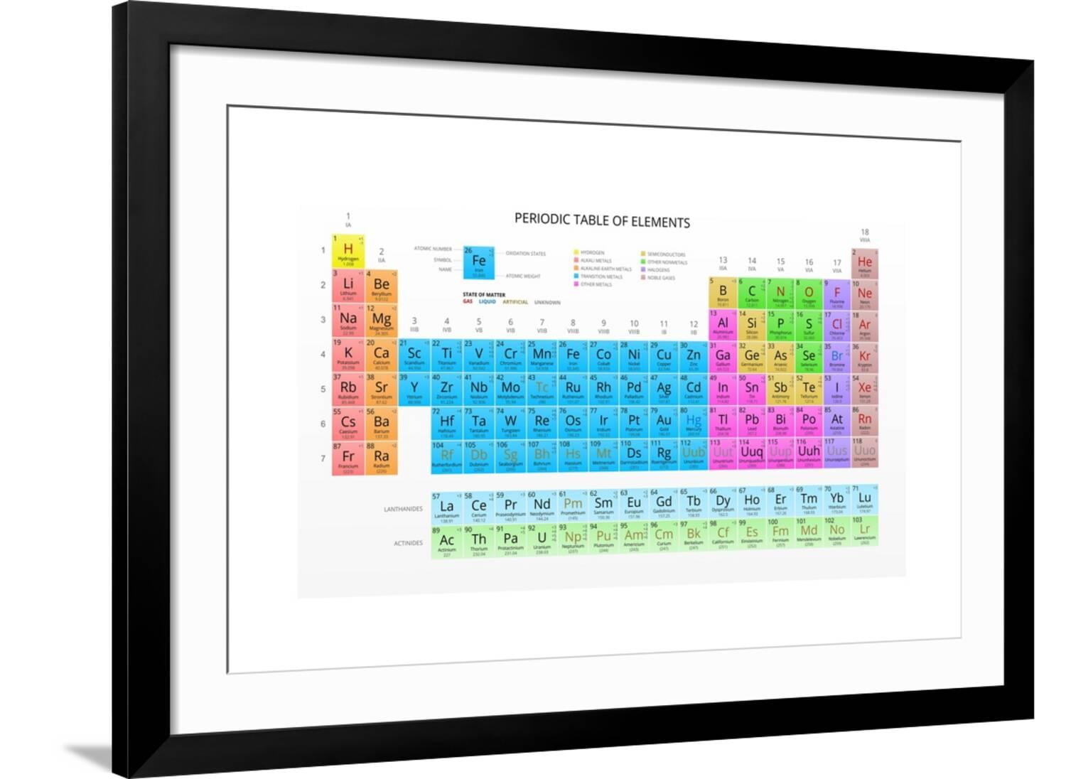 Art.com Mendeleev's Periodic Table of the Chemical Elements, Colorful ...