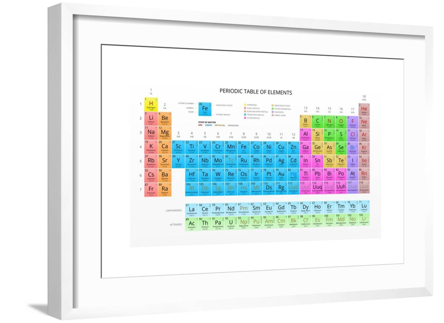 Art.com Mendeleev's Periodic Table of the Chemical Elements, Colorful, Vector. Art Print by ...