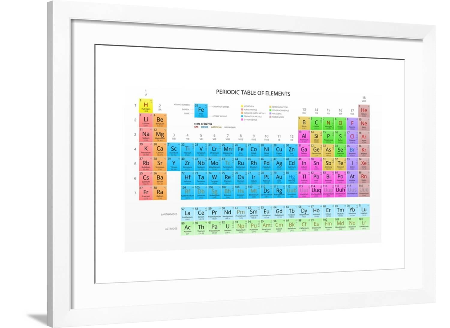 Art.com Mendeleev's Periodic Table of the Chemical Elements, Colorful ...