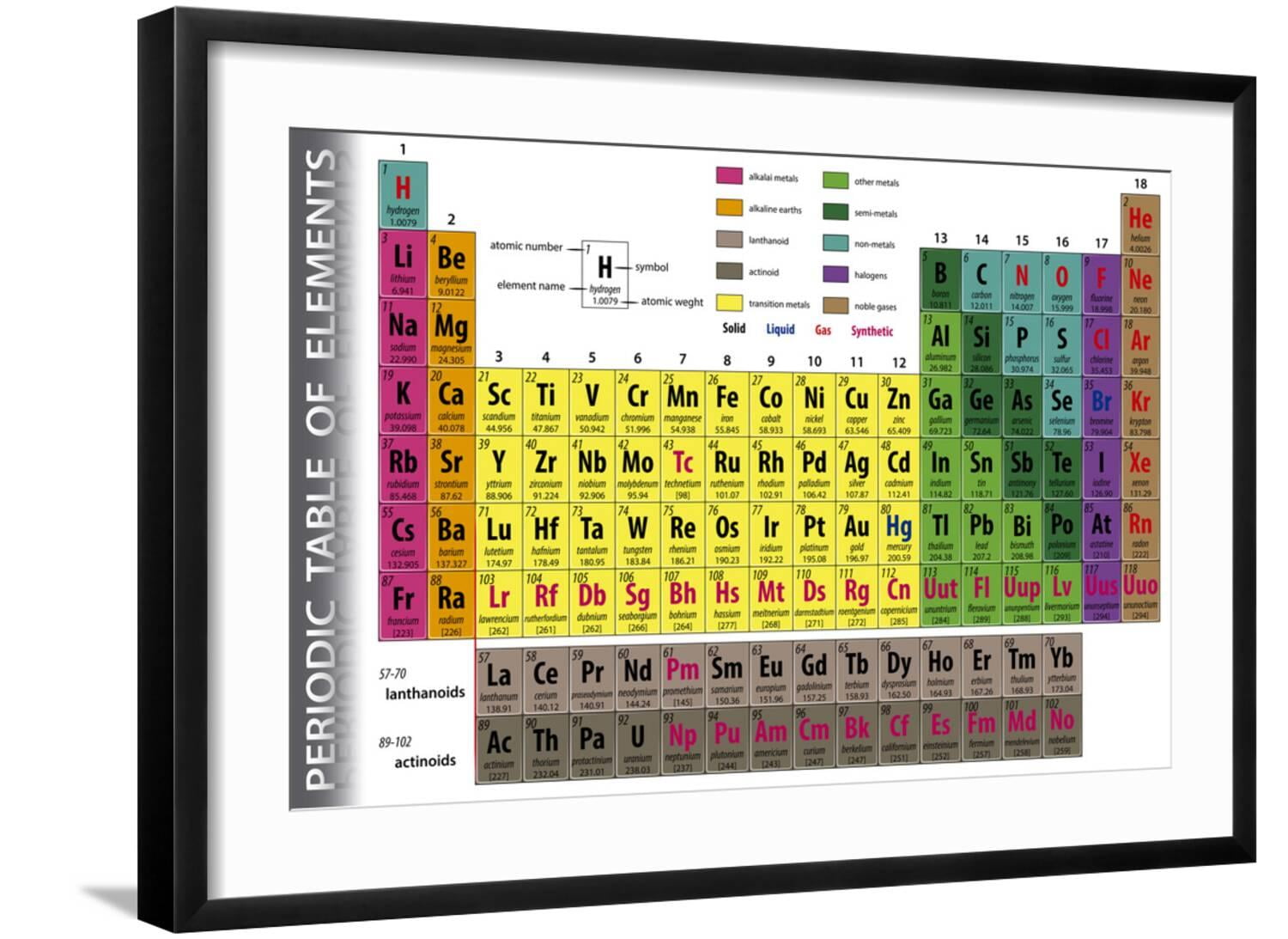 Art.com Periodic Table of Elements Art Print by pablofdezr, Black Frame ...