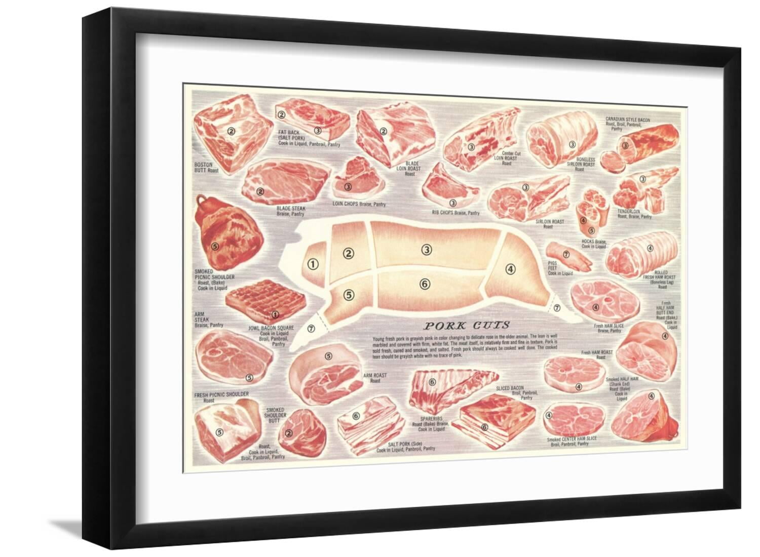 Art.com Pork Cuts Chart Art Print, Black Frame Wall Art, 23" x 17 ...