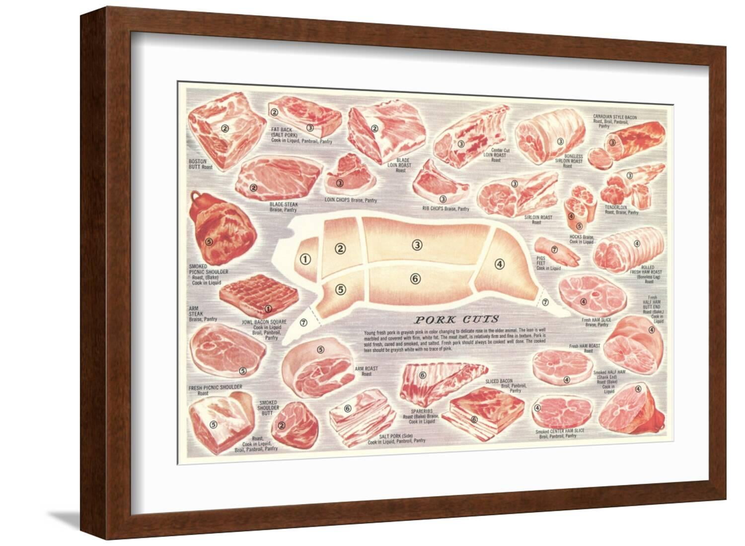 Art.com Pork Cuts Chart Art Print, Brown Frame Wall Art, 23" x 17 ...