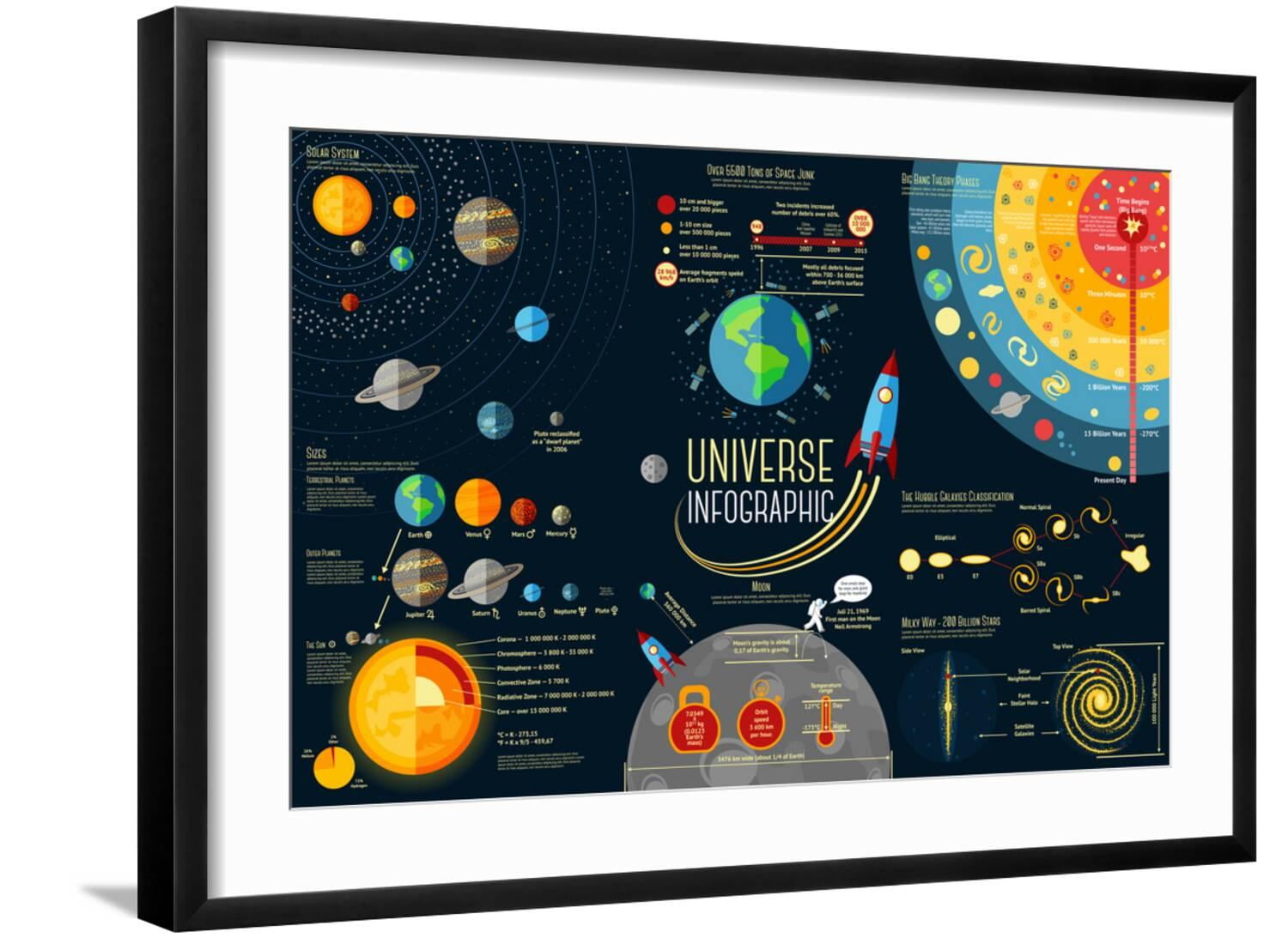 Art.com Set of Universe Infographics - Solar System, Planets Comparison ...