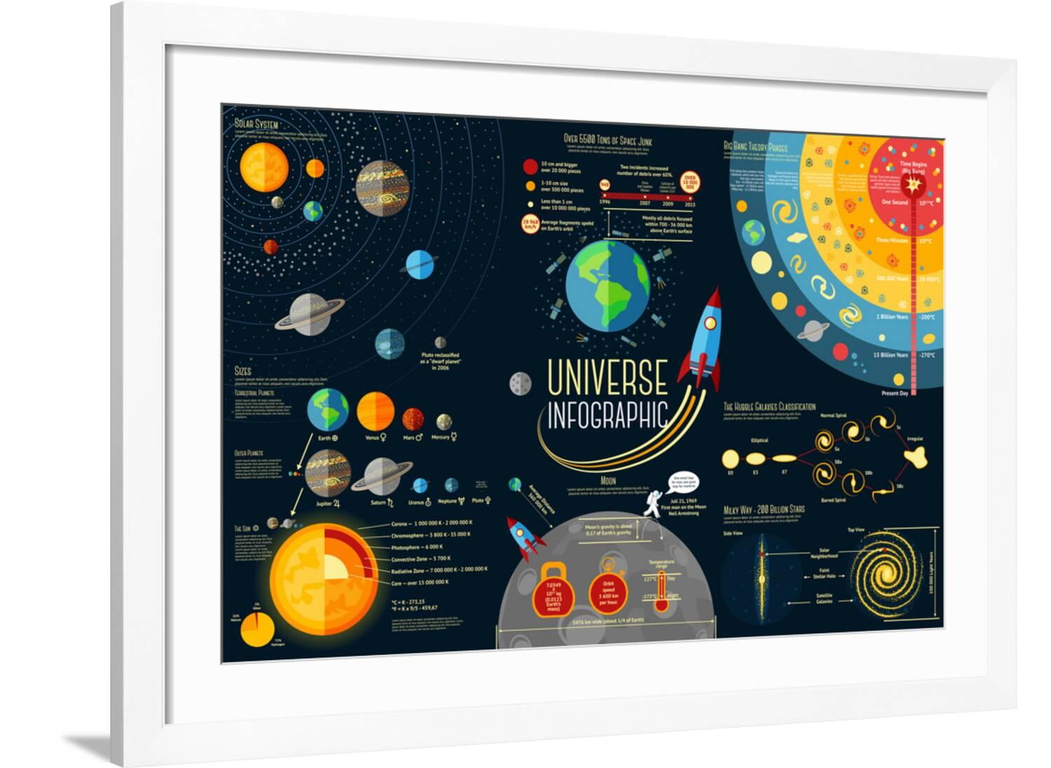 Art.com Set of Universe Infographics - Solar System, Planets Comparison ...
