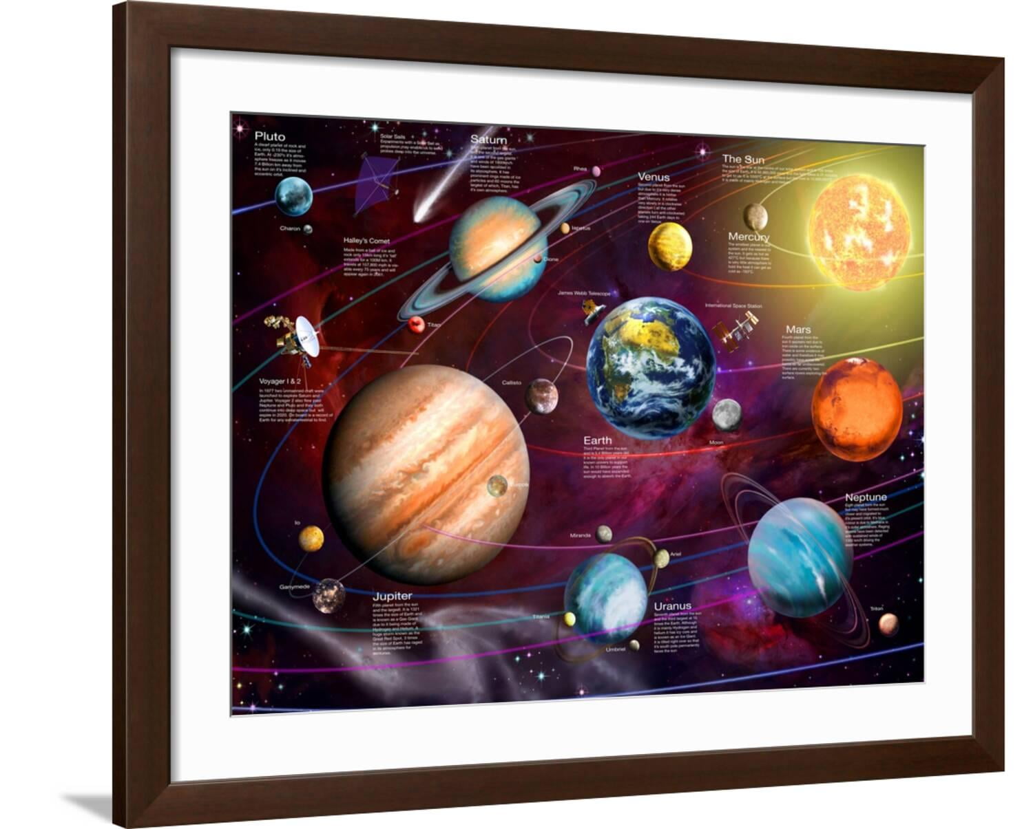 Art.com Solar System 2 (Variant 1) Art Print by Garry Walton, Brown ...