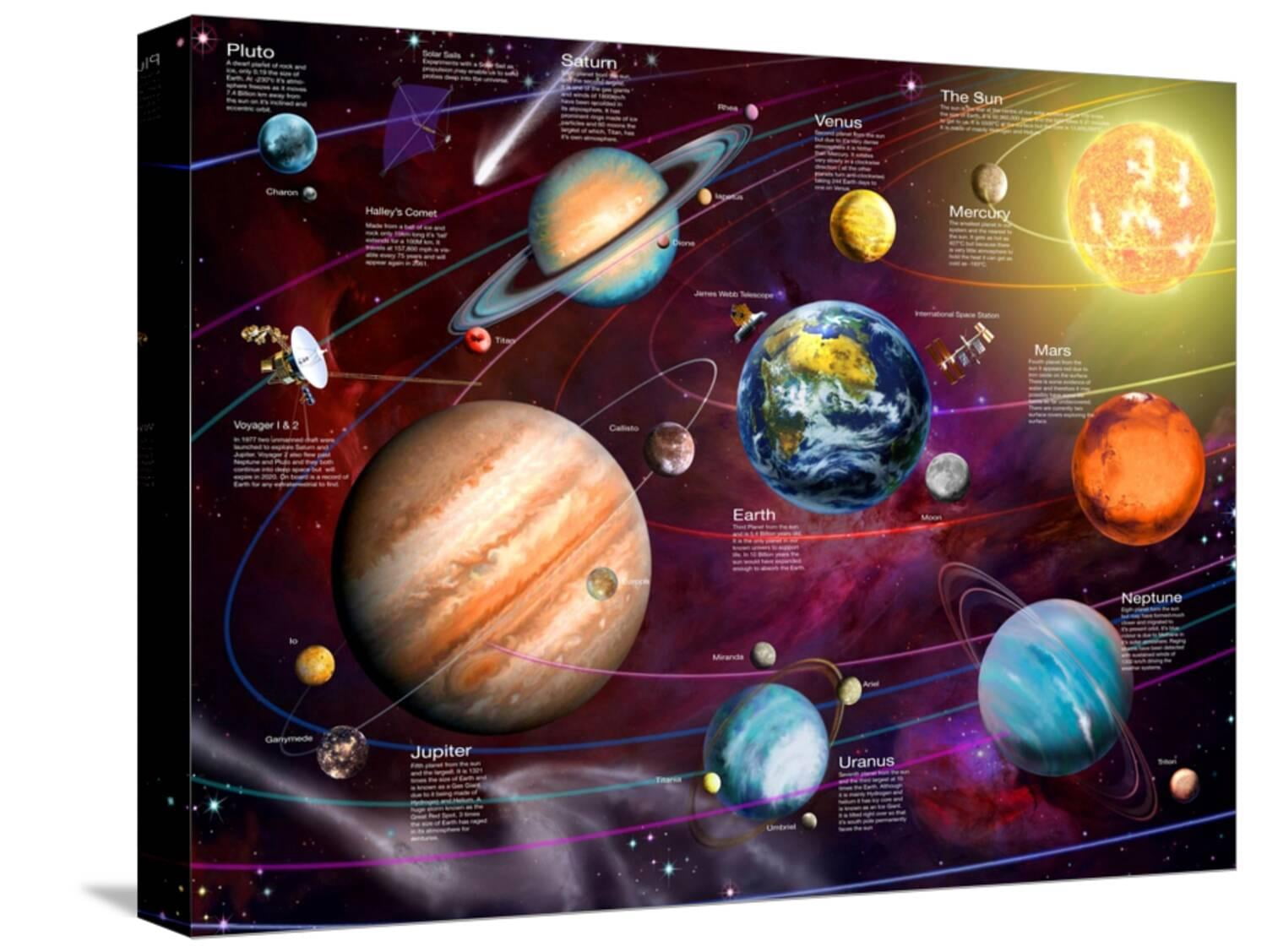 Art.com Solar System 2 (Variant 1) Stretched Canvas Print Wall Art by ...