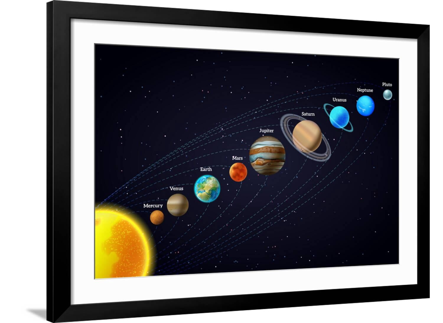 Art.com Solar System Astronomy Banner Art Print by Macrovector, Black ...