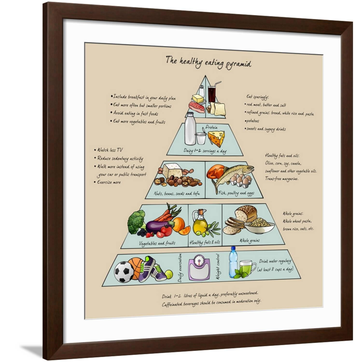 Art.com The Healthy Eating Pyramid. Colorful Vector Illustration with ...