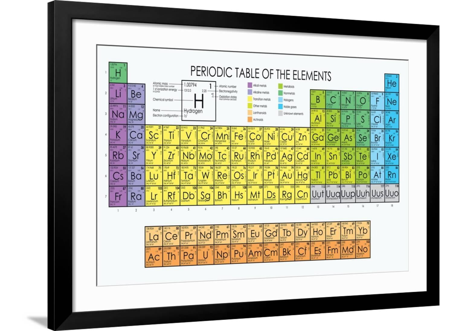 Art.com Vector Periodic Table of the Elements Art Print by Maxger ...