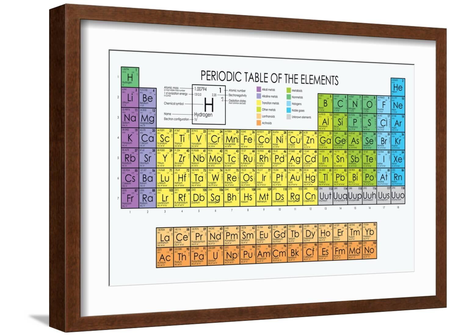 Art.com Vector Periodic Table of the Elements Art Print by Maxger ...