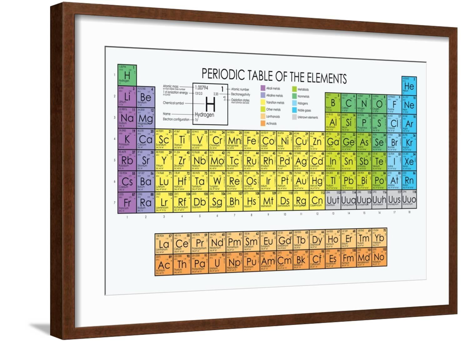 Art.com Vector Periodic Table of the Elements Art Print by Maxger ...