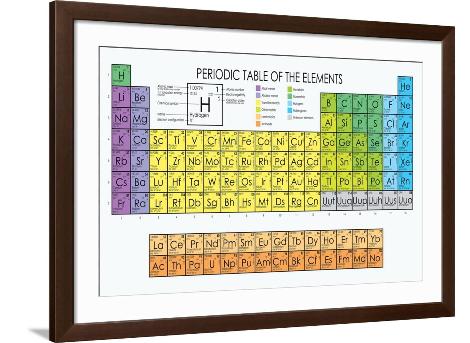 Art.com Vector Periodic Table of the Elements Art Print by Maxger ...