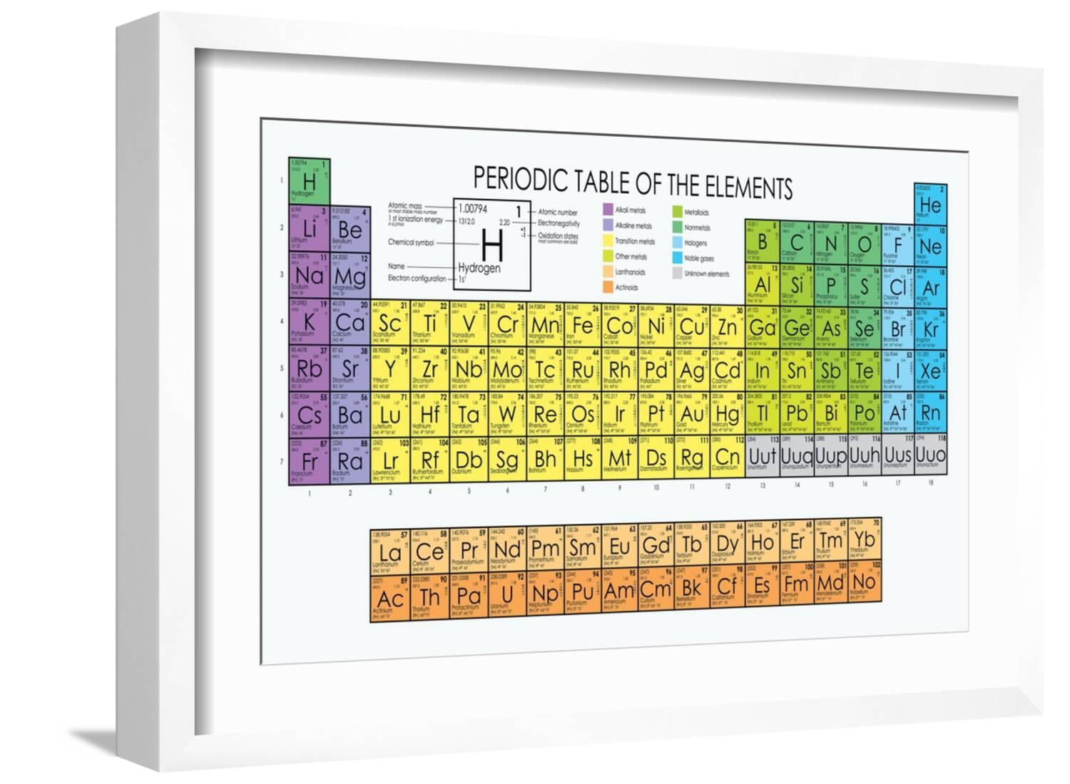 Art.com Vector Periodic Table of the Elements Art Print by Maxger ...