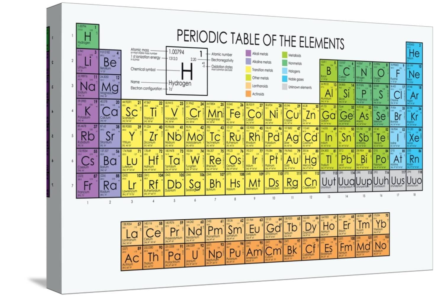 Art.com Vector Periodic Table of the Elements Stretched Canvas Print ...