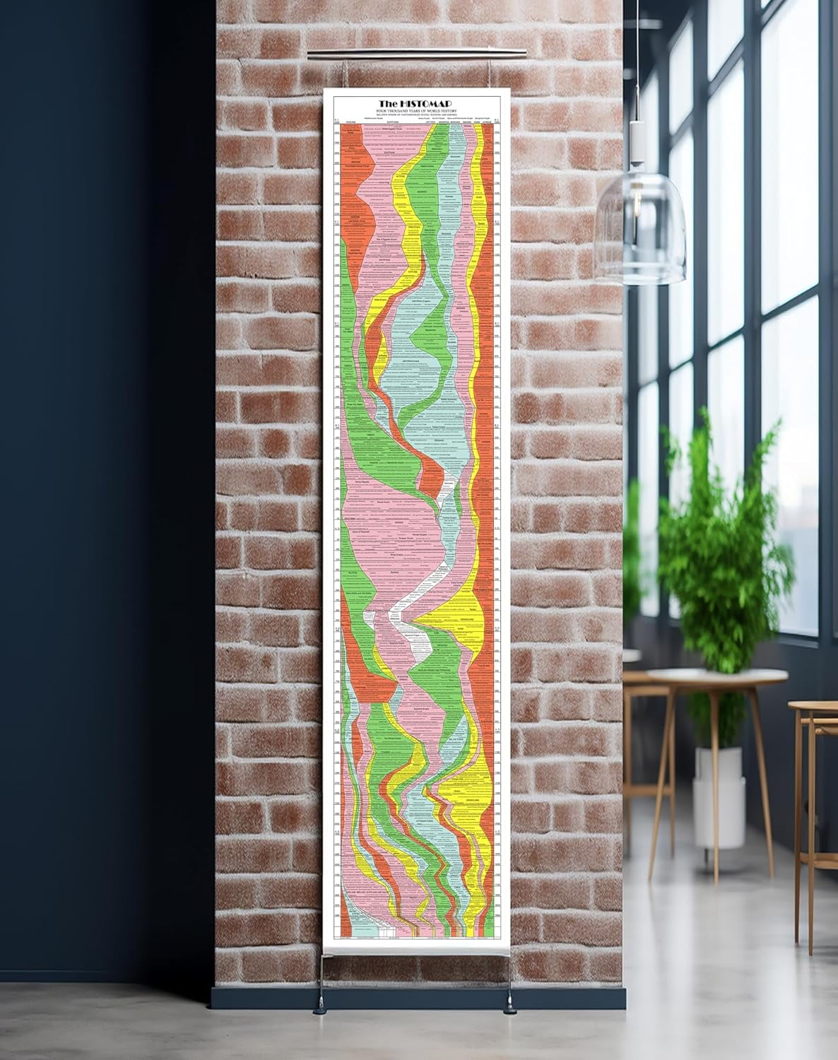 ArtCantHurtU The Histomap 4,000 Years of World History Timeline Poster ...