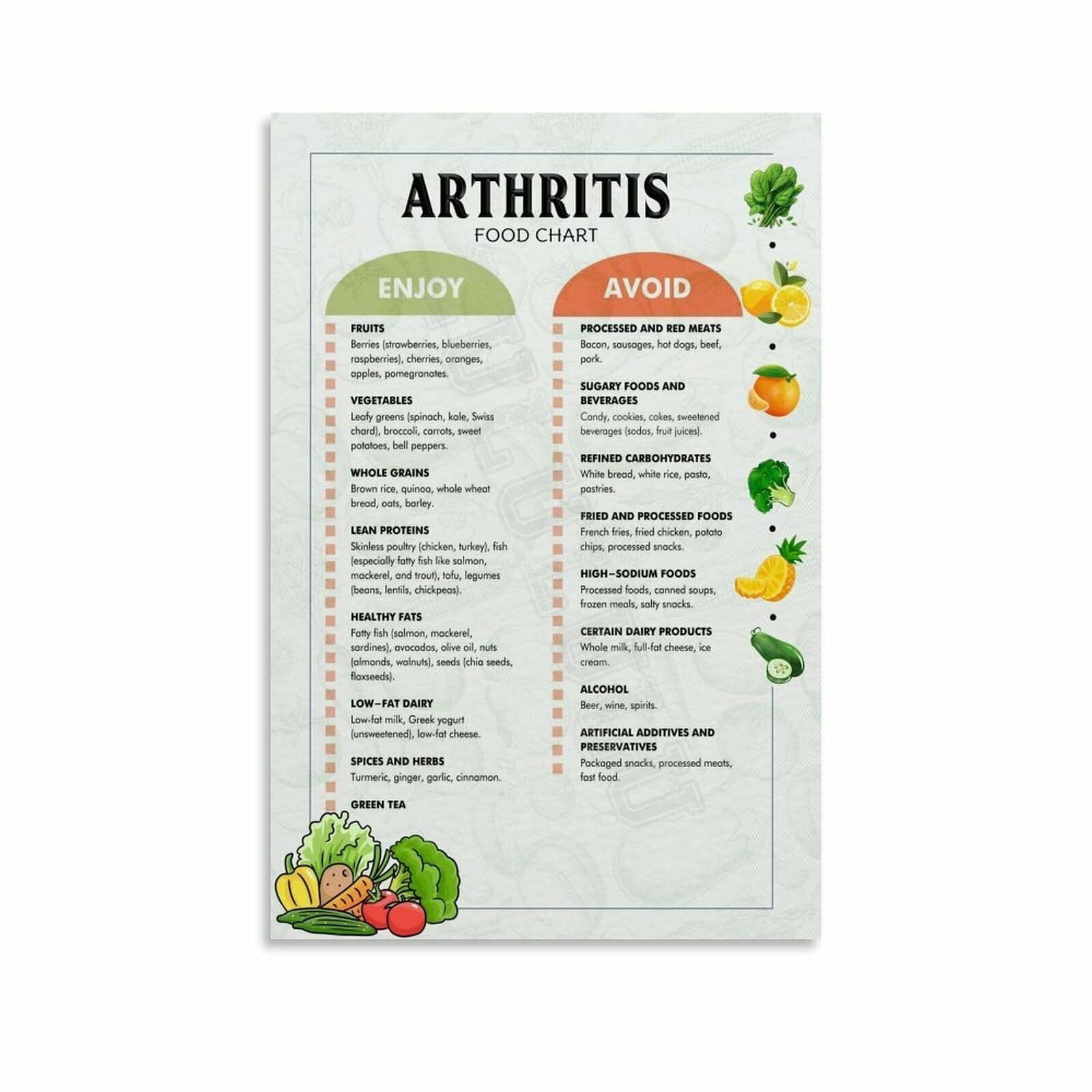 Arthritis Diet Chart Poster Food Health Wall Art Canvas Painting Wall ...