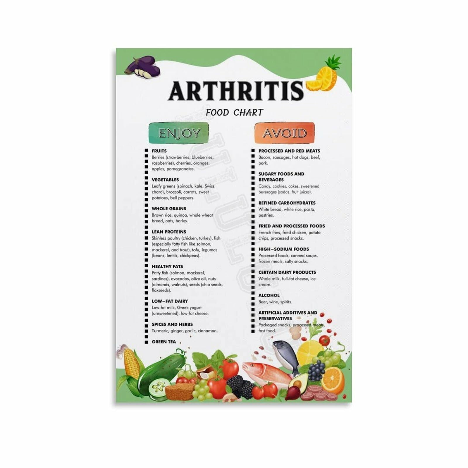 Arthritis Diet Chart Poster Healthy Food List Guide Canvas Painting ...