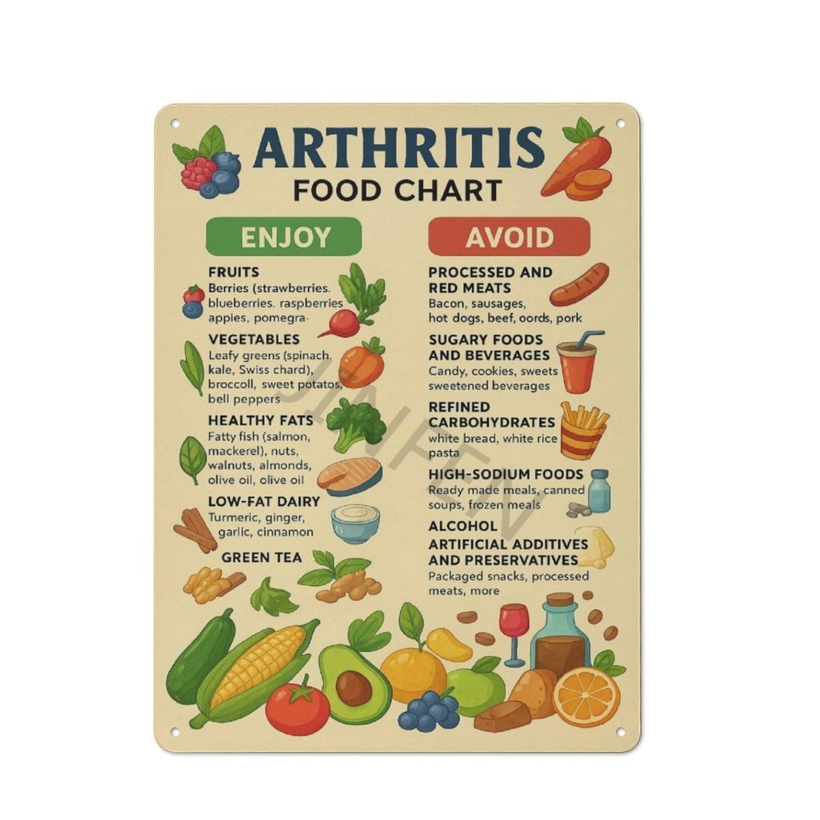 Arthritis Diet Chart Poster Healthy Food List Guide Kitchen Poster ...