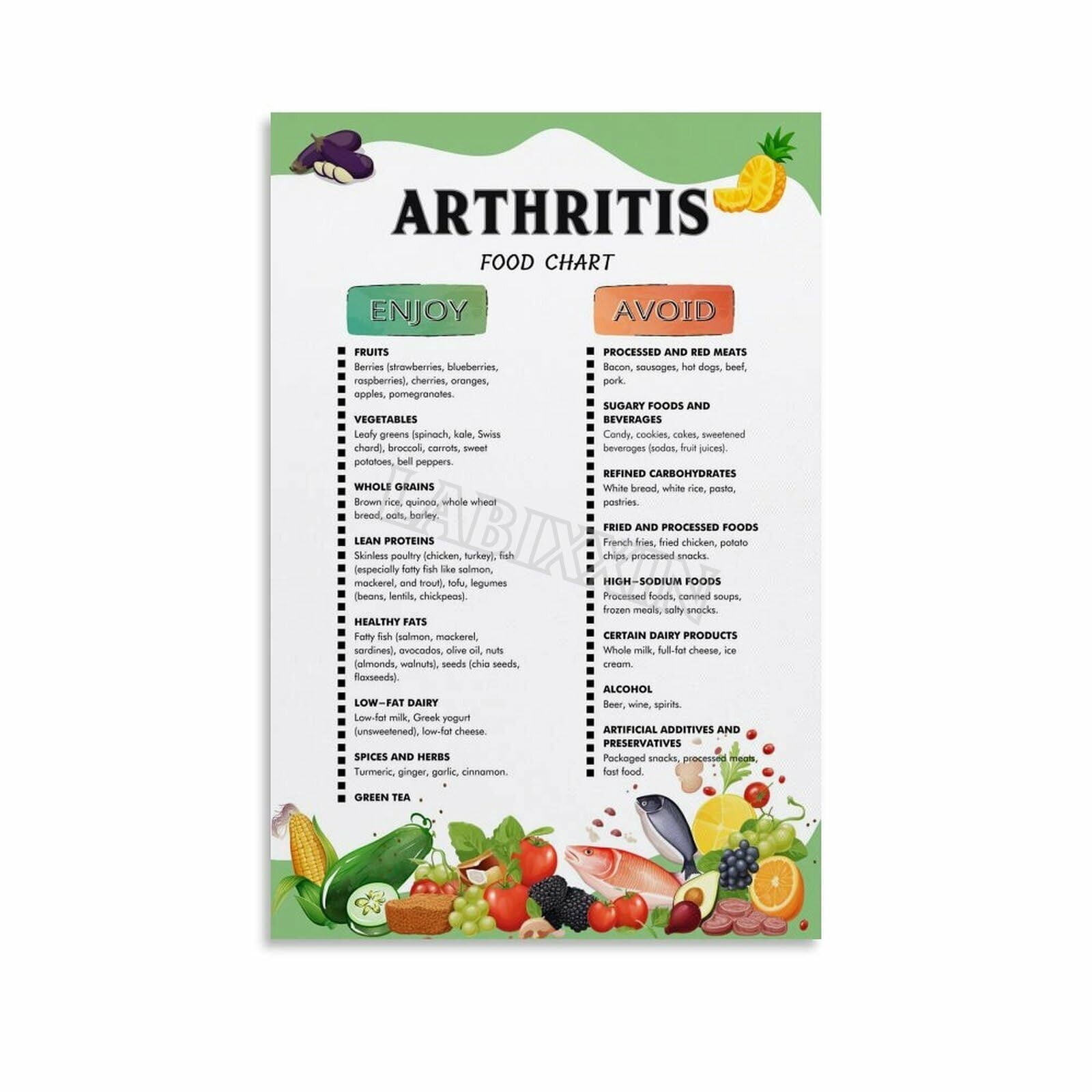 Arthritis Diet Chart Poster Healthy Food List Guide Kitchen Poster ...