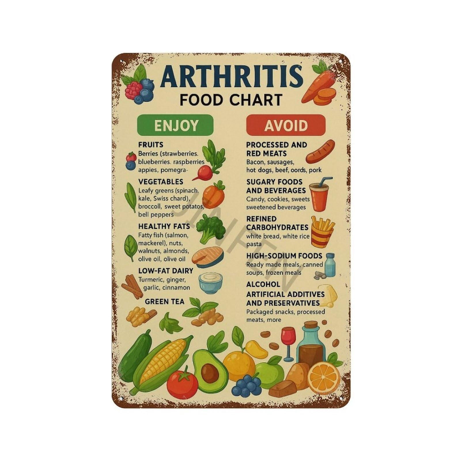 Arthritis Diet Chart Poster Healthy Food List Guide Kitchen ...