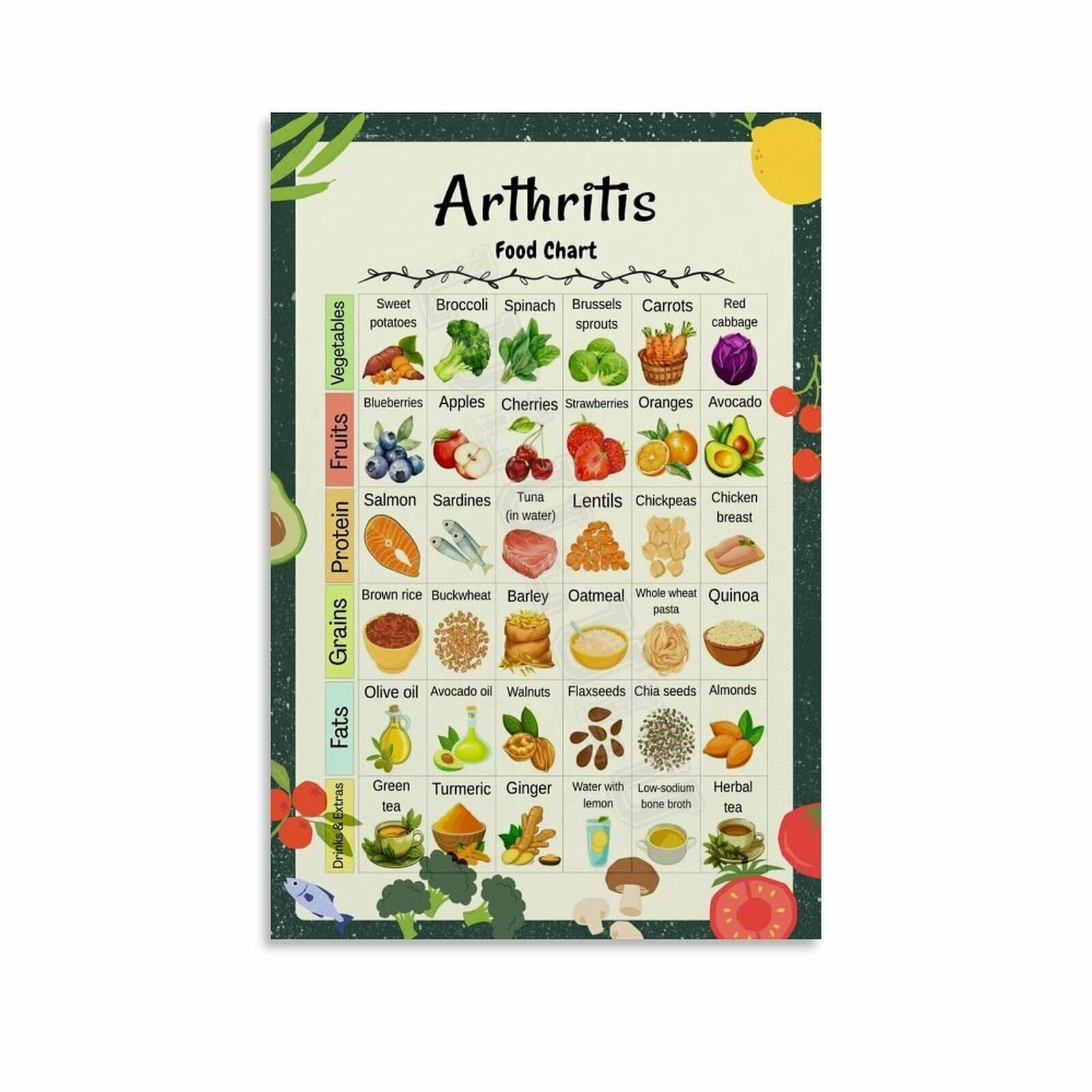 Arthritis Food Chart Poster Healthy Diet List Guide Canvas Painting ...