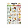 Arthritis Food List Poster Anti Inflammatory Diet Chart Canvas Painting ...
