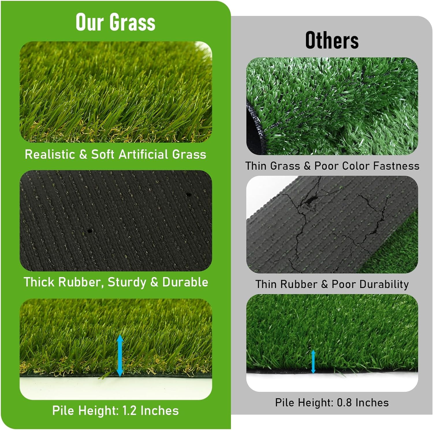 Artificial Grass Outdoor, 3x5 Ft Realistic Artificial Turf Grass Rug ...