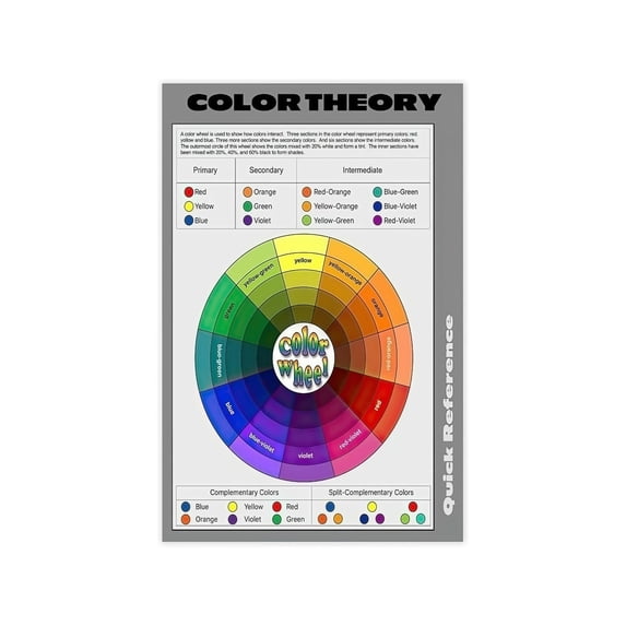 Artist Studio Metal Sign Color Mixing Guide Color Theory Wheel Chart ...