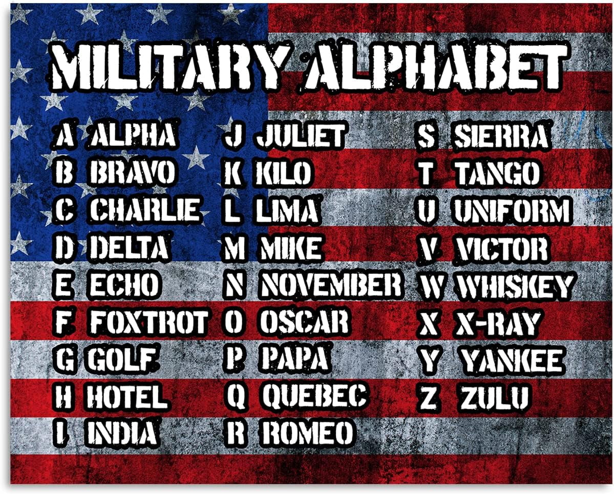Asdg12s Alpha Bravo Charlie- Military Alphabet Wall Art - Patriotic ...