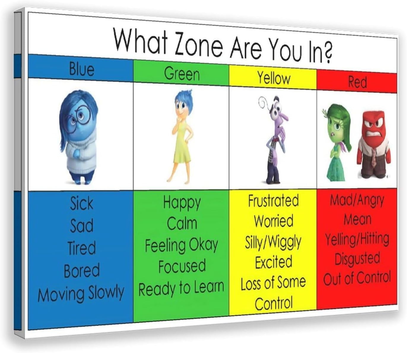Asdg12s Emotional Management Zones Of Regulation Educational Poster ...