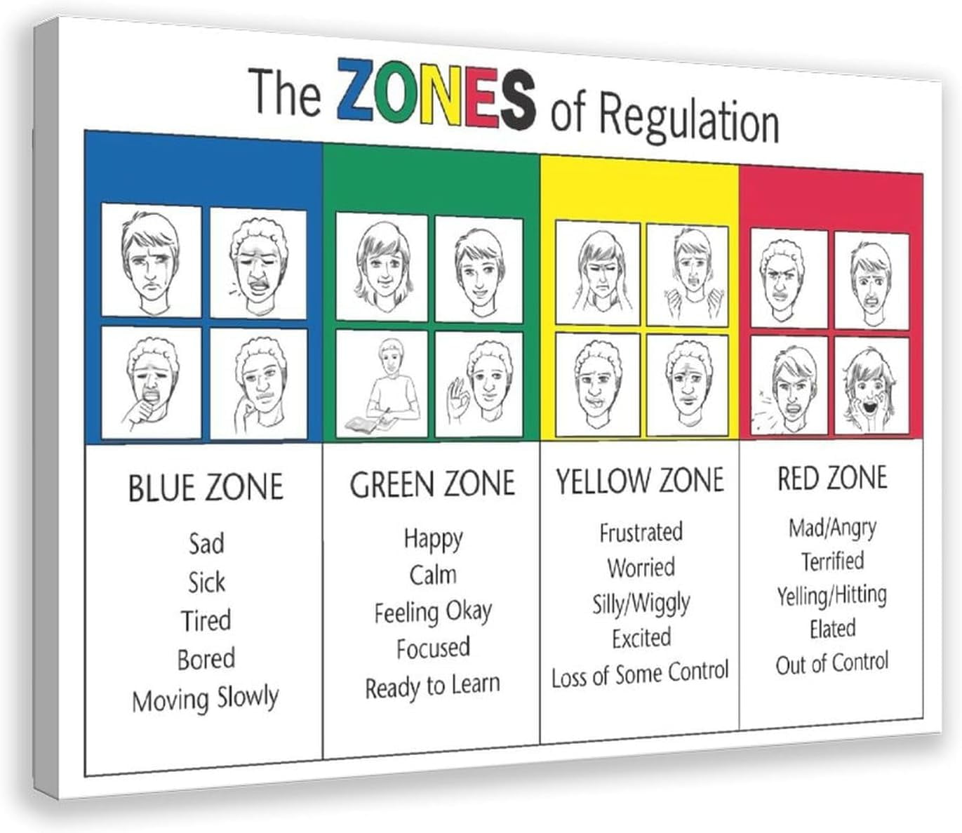 Asdg12s Emotional Management Zones Of Regulation Educational Poster3 ...