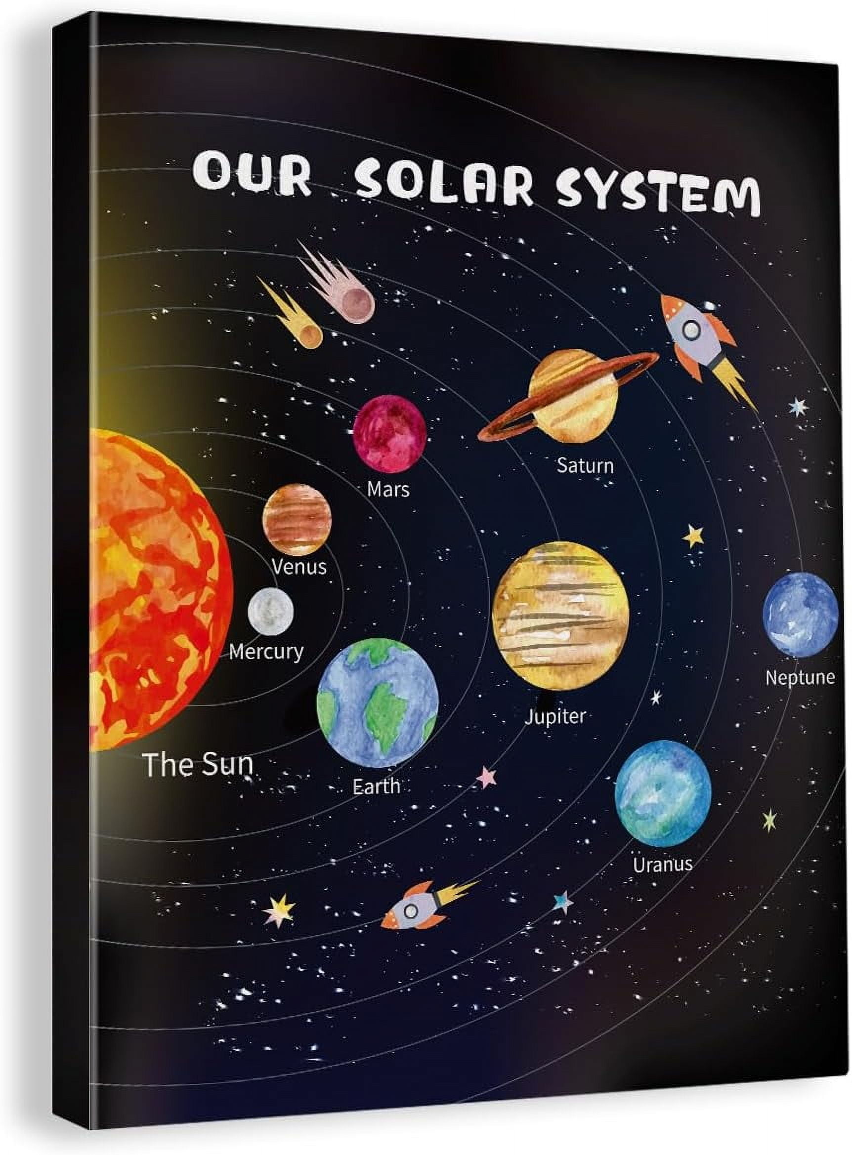 Asdg12s poster Educational-Solar-System-Wall-Art-Decor-Space-Canvas ...