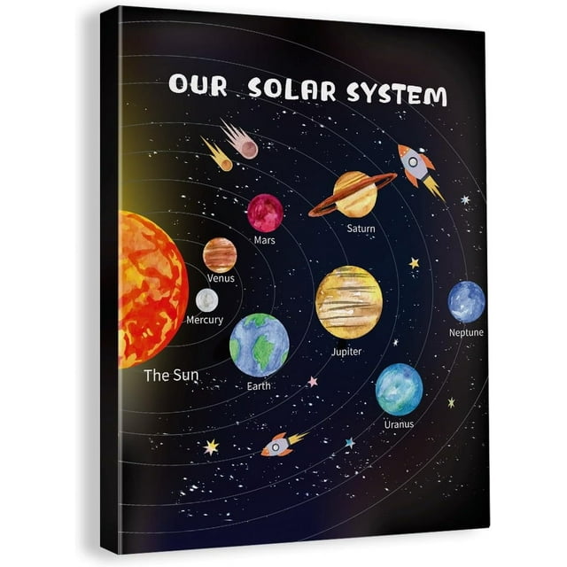 Asdg12s poster Educational-Solar-System-Wall-Art-Decor-Space-Canvas ...