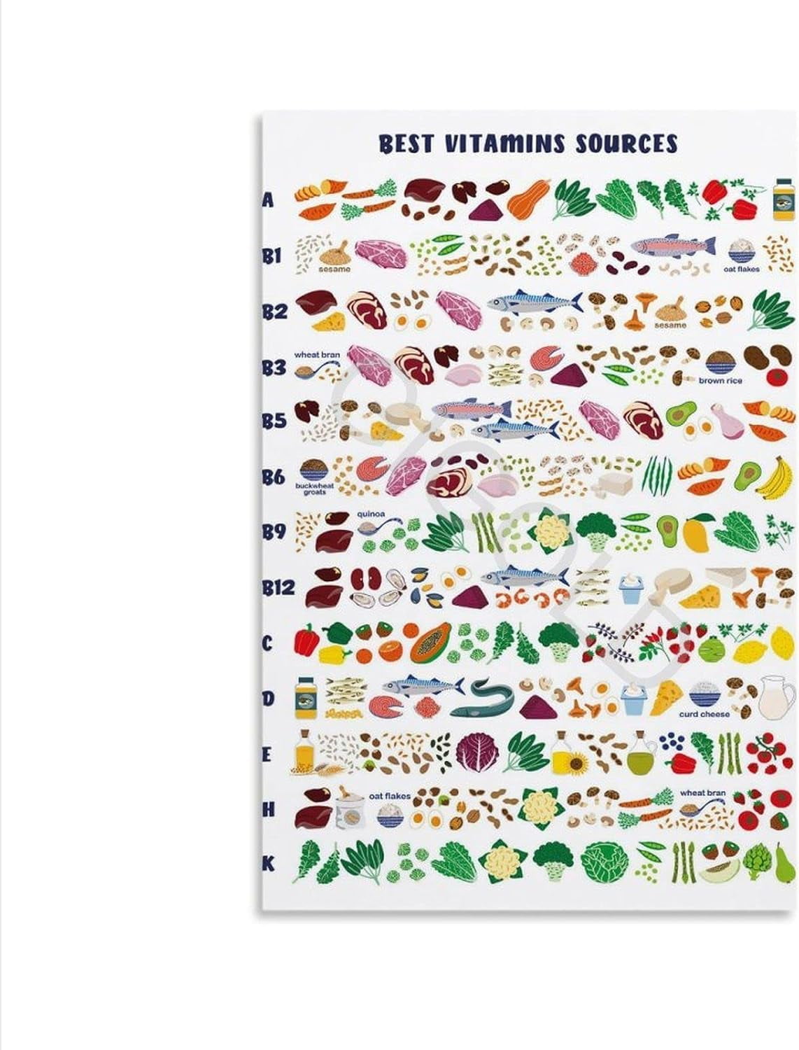 Asdg12s poster Healthy-Nutrition-Food-Poster-Fruit-Alphabet-Educational ...