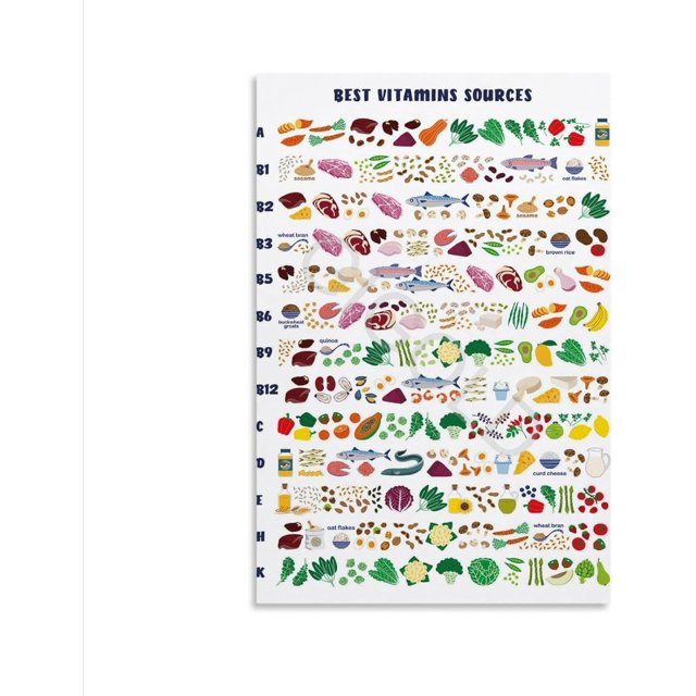 Asdg12s poster Healthy-Nutrition-Food-Poster-Fruit-Alphabet-Educational ...