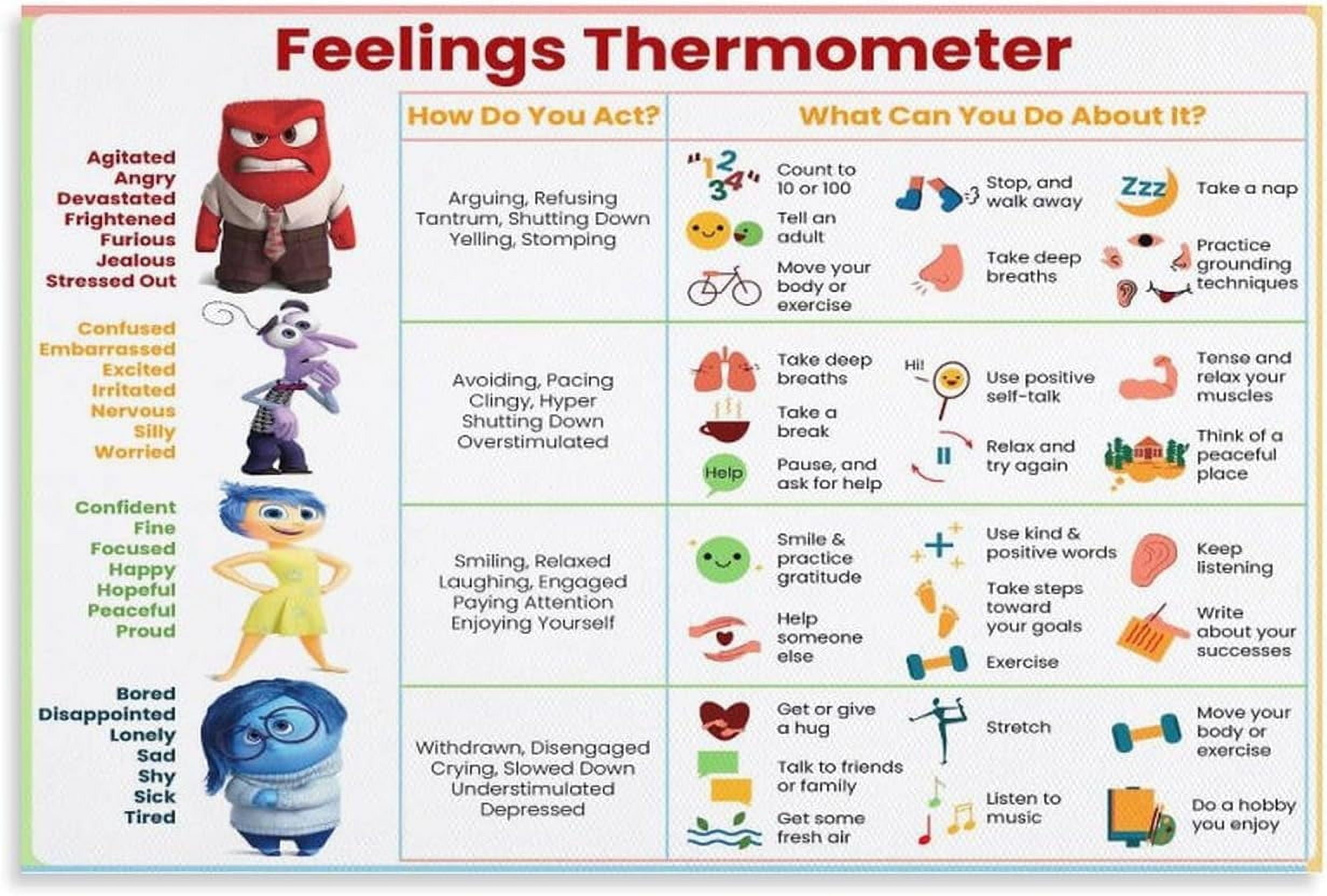 Asdg12s-poster-Kids-Emotions-Zones-of-Regulation-Chart,-Feelings ...