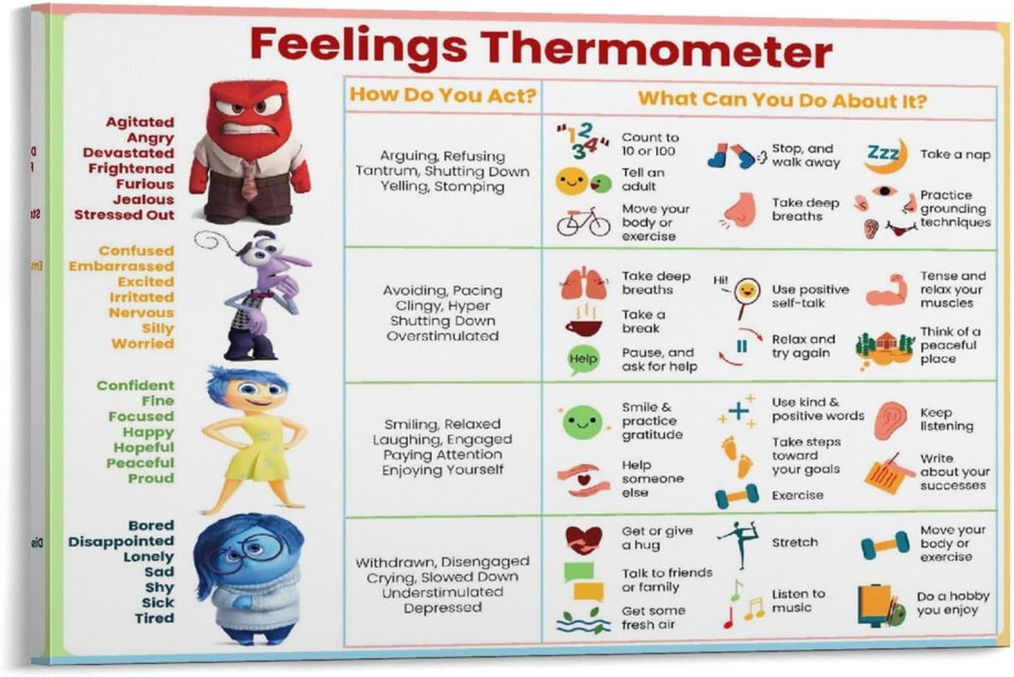 Asdg12s-poster-Kids-Emotions-Zones-of-Regulation-Chart,-Feelings ...