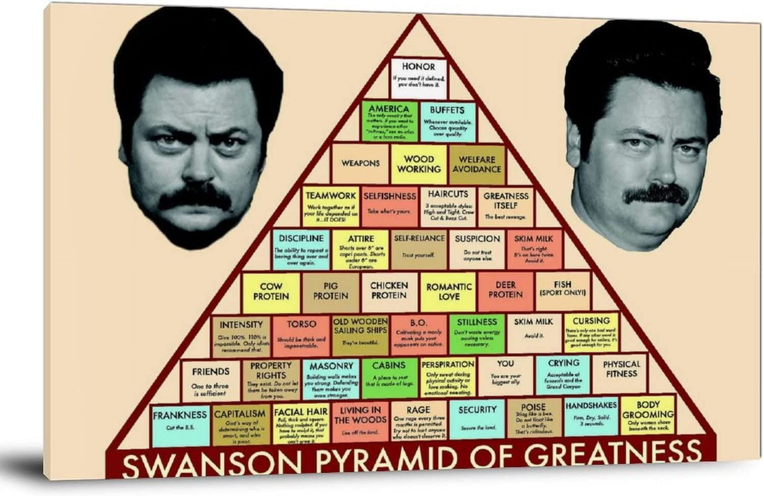 Asdg12s poster-Parks-and-Recreation-Swanson-Pyramid-of-Greatness-Poster ...