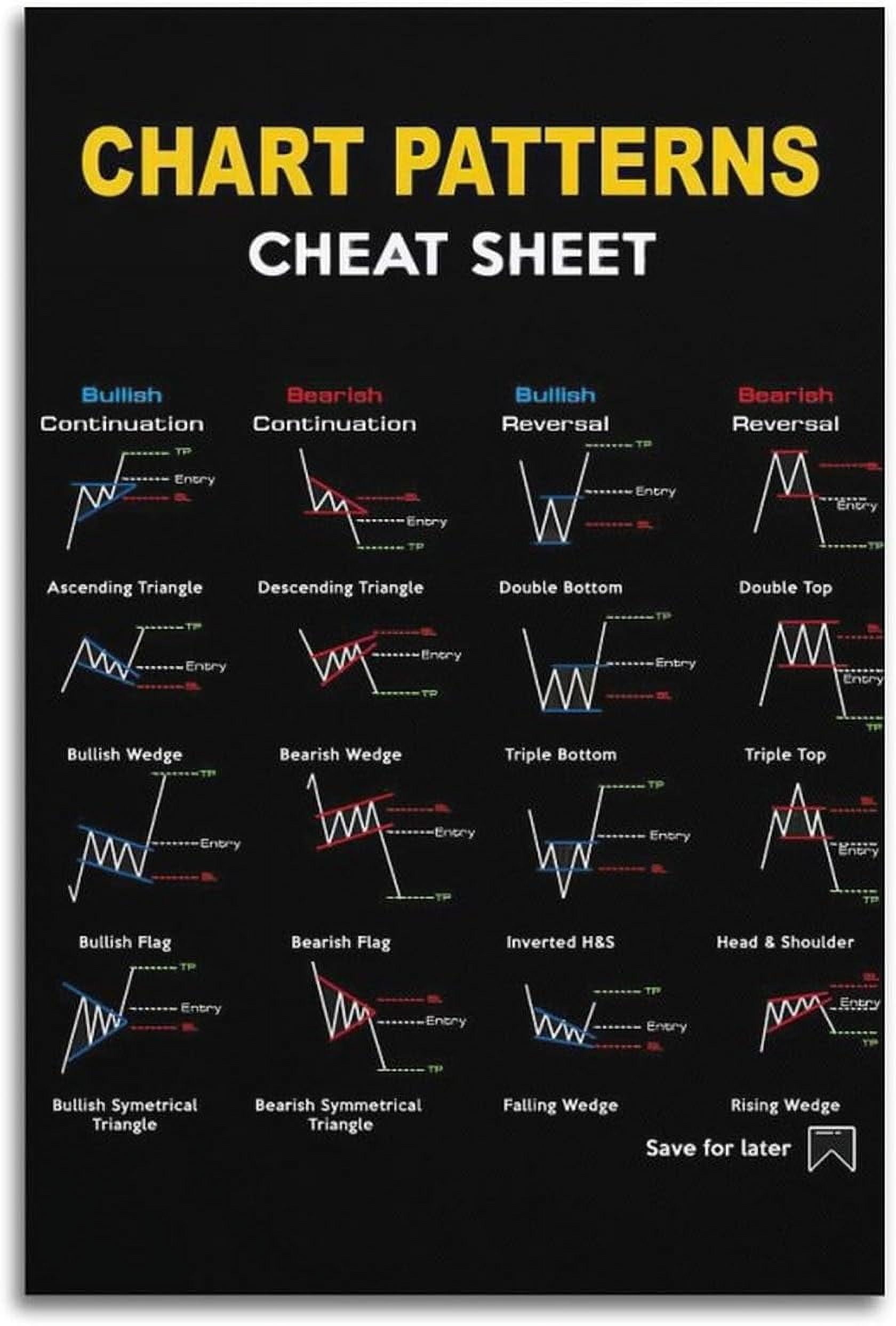 Asdg12s poster-Stock-Investing-Stock-Chart-Candlestick-Pattern-Trading ...