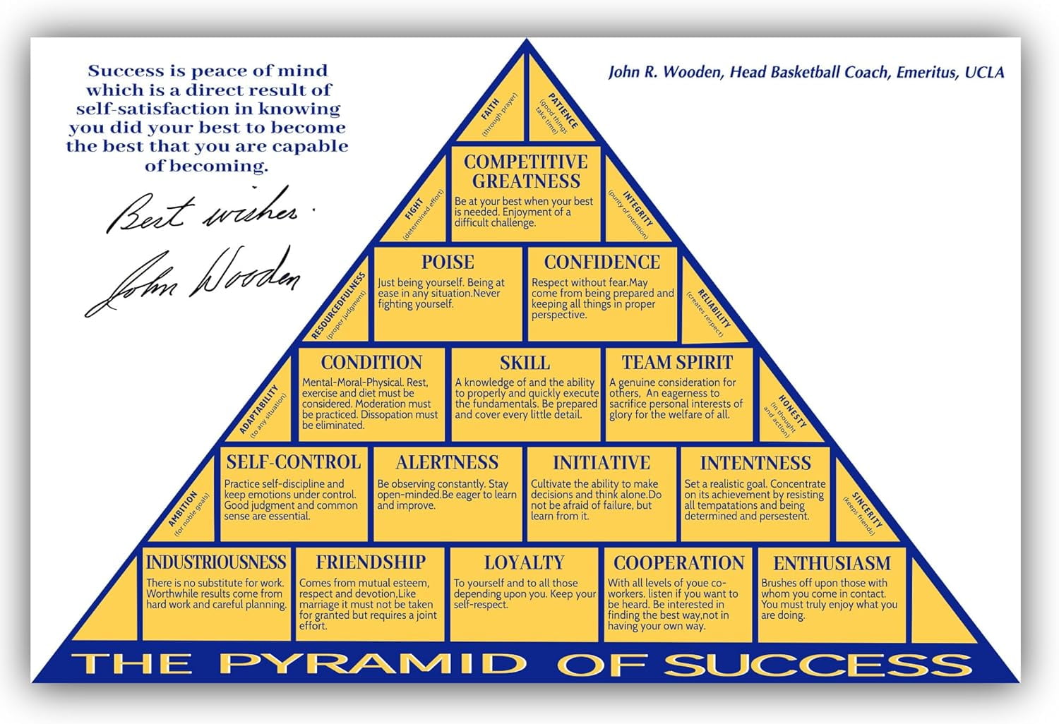 Asdg12s poster-Unframed-Motivational-Poster-The-Pyramid-of-Success ...